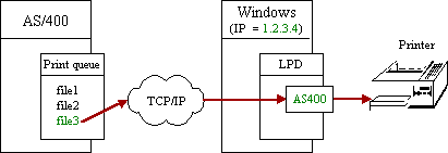 SDI LPD User Guide